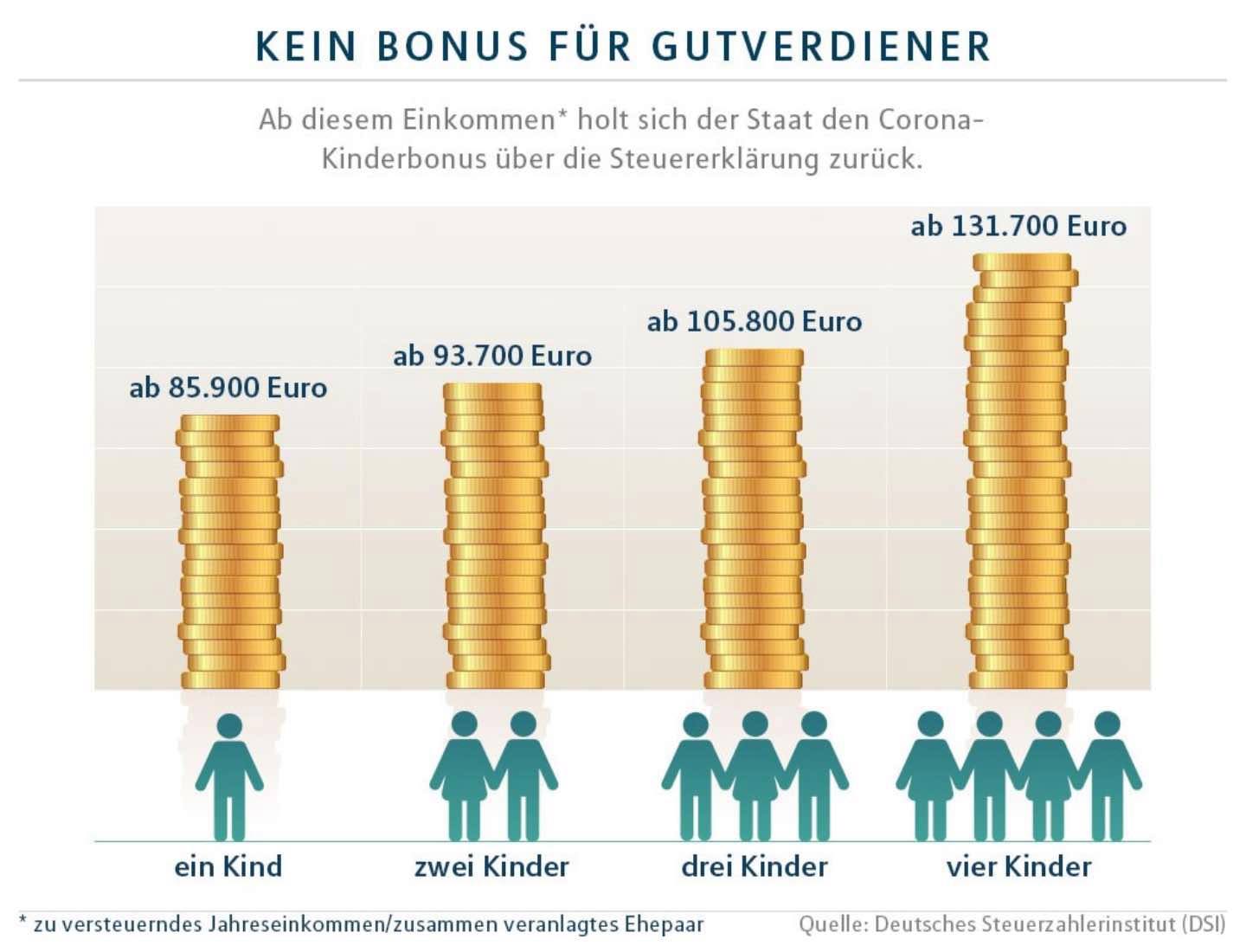 Kinderbonus - Markus Feistle